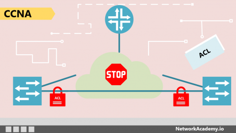 Cisco CCNA 200-301 (v1.1) Complete Learning Path | NetworkAcademy.io